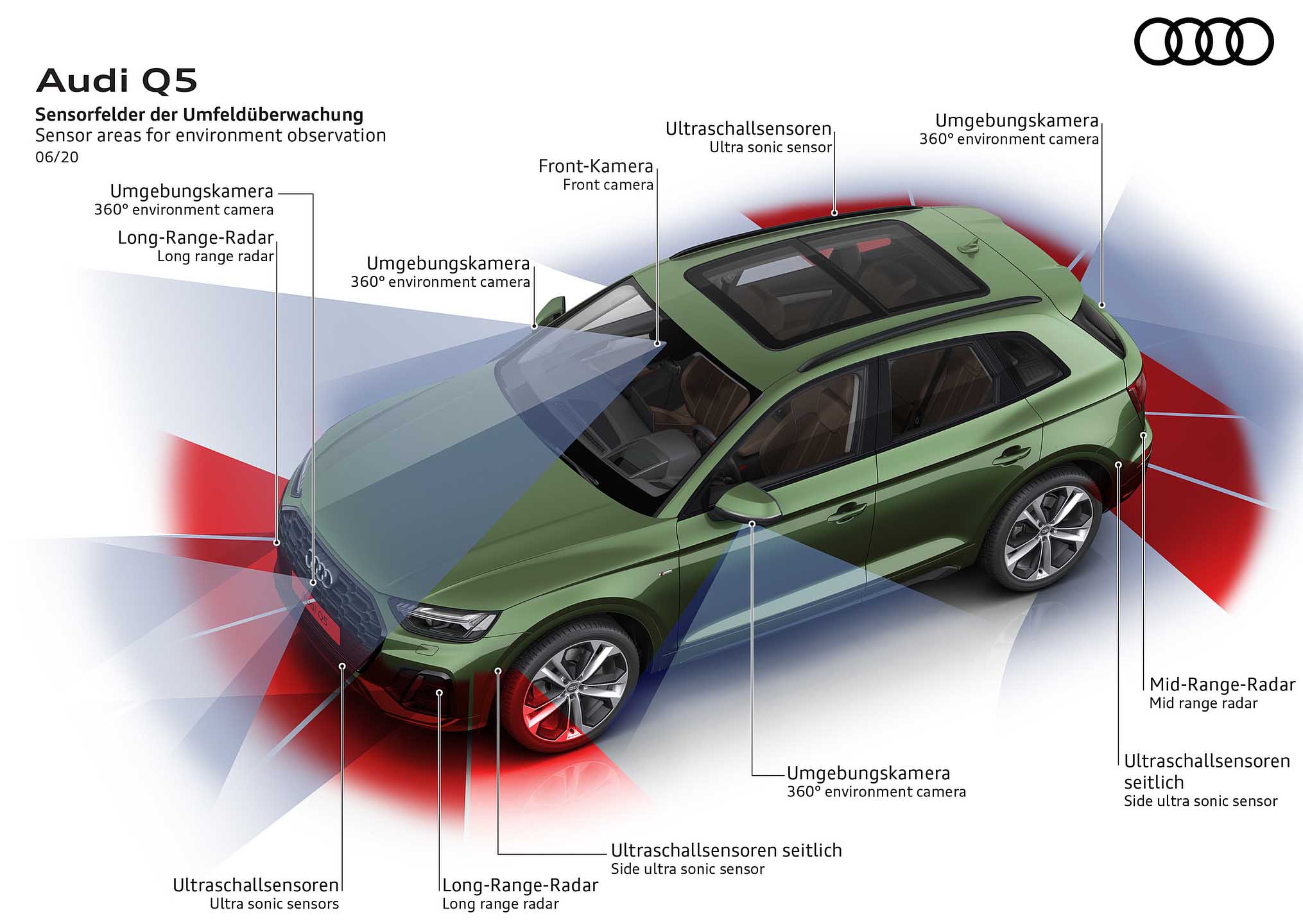 2021 Audi Q5 Review – Everything You Need To Know