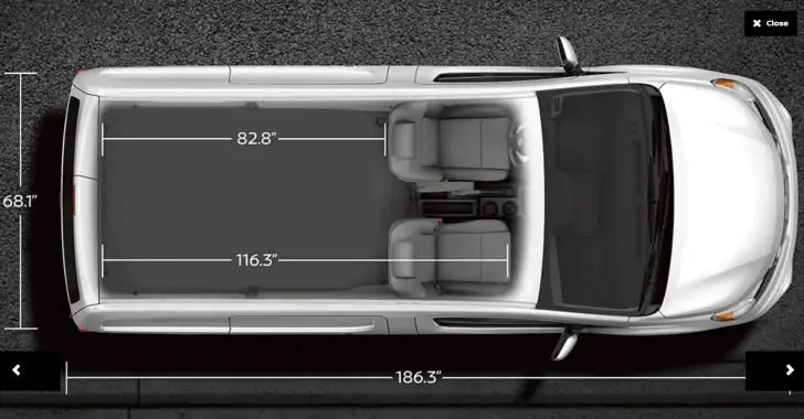 The 2020 Nissan NV200 Review – How It Squares Up